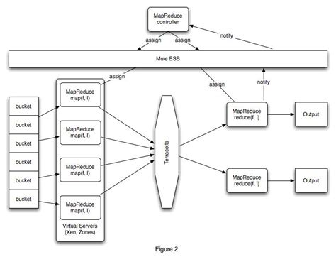 Map Reduce Cloud Computing Java Based Mapreduce Implementation