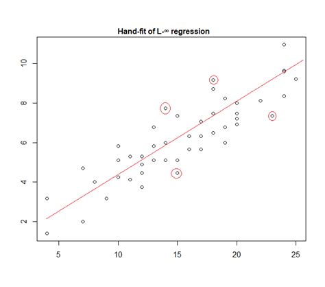 Mathematical Statistics Why Normality Assumption In Linear Regression Cross Validated