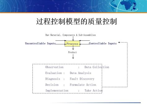 干货 统计过程控制 休哈特shewhart控制图搜狐汽车搜狐网