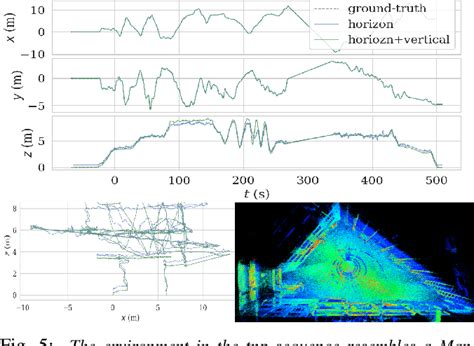 Figure 5 From Traj Lo In Defense Of Lidar Only Odometry Using An Effective Continuous Time