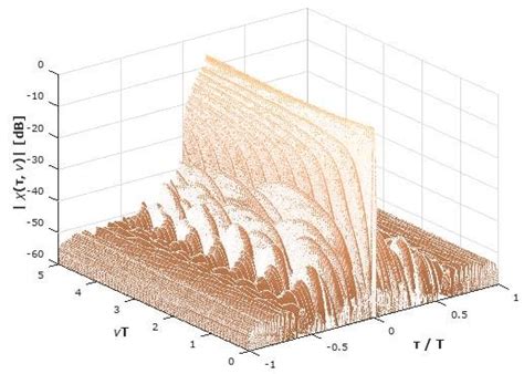Delay Doppler Ambiguity Function For Optimized Multi Order Pcfm