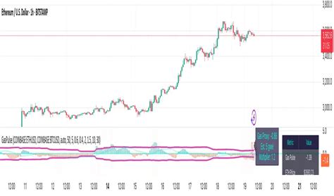 Eth Gas Pulse Oscillator V2 2 — Indicator By Orbitpips — Tradingview