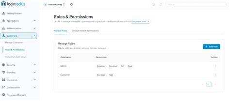 Understanding Authentication Authorization And Encryption Security