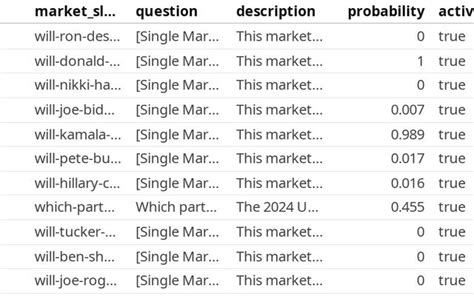 Polymarket Data Adjacent Observable