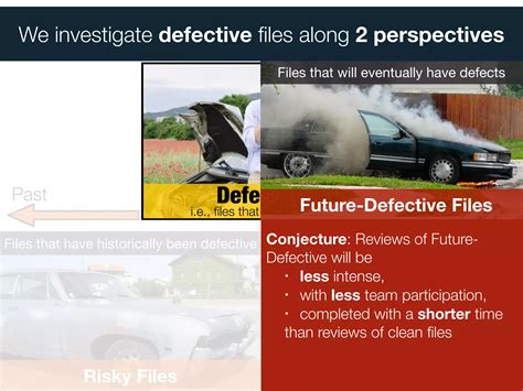 Investigating Code Review Practices In Defective Files Ppt