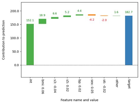 model inspector linear model