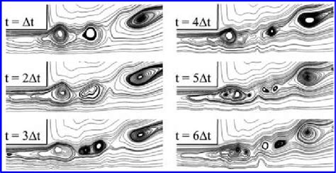 Temporal Evolution Of Streamlines Spatially Averaged In The Azimuthal