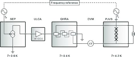 Experimental Configuration For The SEP Precision Measurement Other Download Scientific Diagram
