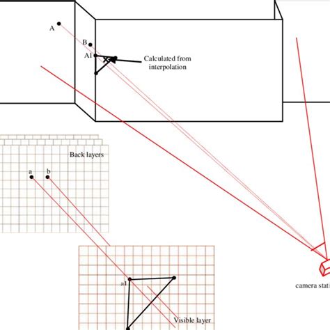 The Classification Of Vertexes Into Visible And Non Visible Layers Download Scientific Diagram