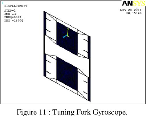 figure 11 from design and analysis of rotation rate sensor modeling of