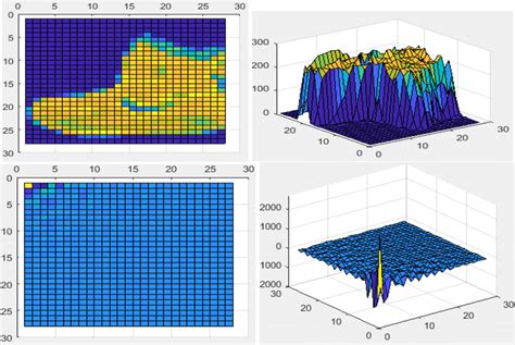 Visualizing Effect Of Dct Top A Sample Image From Fmnist Shown In 2 D Download Scientific