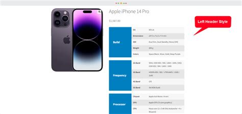 Woocommerce Group Attributes Plugin Categorize Specifications