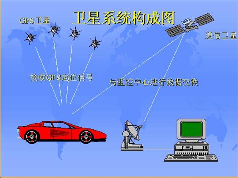 Gps导航定位原理 卫星眼中的世界：gps导航定位技术网站