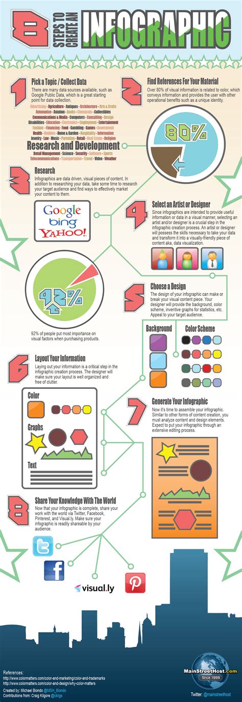 How To Make Infographics In Adobe Illustrator Make An Infographic Vrogue