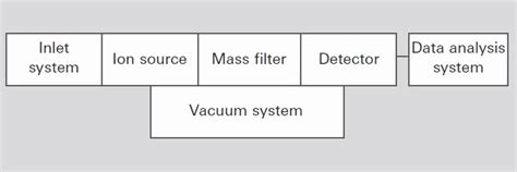 Introduction To Rga Mass Spectrometers Pfeiffer Know How Pfeiffer Chile