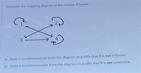 Solved Consider The Mapping Diagram Of The Relation R Below Chegg