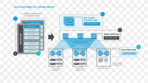 dell hyper converged infrastructure nutanix network switch software defined networking png