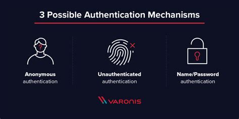 The Difference Between Active Directory And LDAP