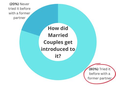 Cuckold Statistics How Common Is Cuckolding