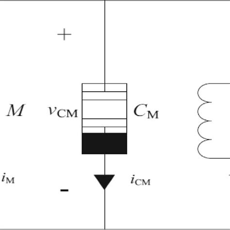 Configuration Of Chaotic Circuit Download Scientific Diagram