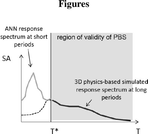 Figure 2 From Broadband Ground Motions From 3d Physics Based Numerical Simulations Using