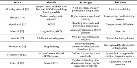Table 1 From A Novel Iot Enabled Healthcare Monitoring Framework And