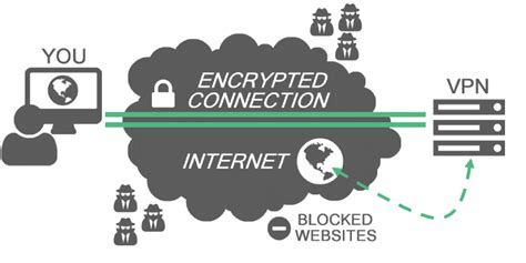 Which VPN Protocol Should You Use Network Larapulse Technology Blog