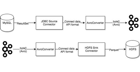 a hands on experience with kafka connect smts by gian d credimi