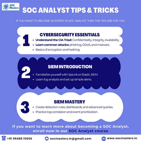 Cybersecurity Socanalyst Threathunting Cyberdefense Infosec… Soc Masters