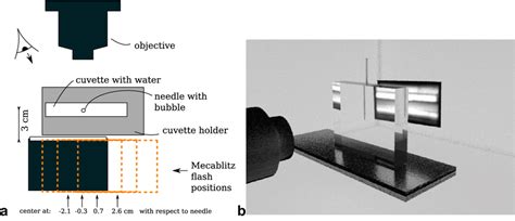 Setup For The Static Bubble Experiment Sketch Of The Elements Of The