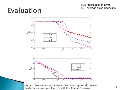 Ppt Robust Counting Via Counter Braids An Error Resilient Network Measurement Architecture
