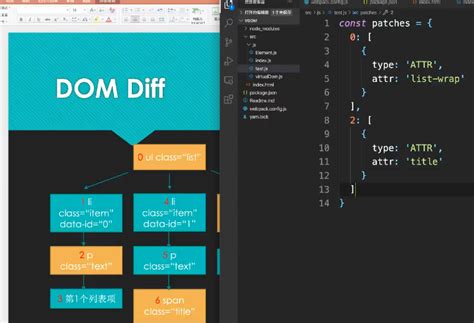 前端学习笔记202310学习笔记第一百零伍天 Diff算法15 Csdn博客 前端学习笔记202310学习笔记第一百零伍天 Diff算法15 Csdn博客