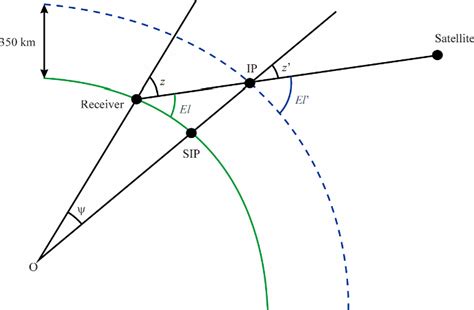 Figure 1 From Assessment Of Nequick Ionospheric Model For Galileo