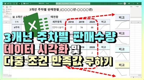 엑셀 이것만 개년 주차별 판매수량 데이터 시각화 및 다중 조건 만족값 구하기 다중 데이터 유효성 검사 및 스파크 라인 등 YouTube