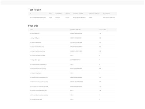 Php Test Coverage With Travis Ci And Code Climate Using Clover Dev Community