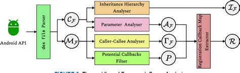 Figure 3 From Heterogeneous Graph Convolutional Networks For Android Malware Detection Using