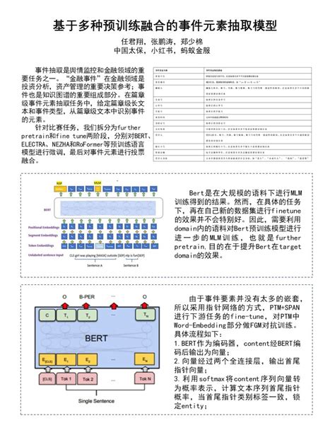 Ccks 2021丨基于多种预训练融合的事件元素抽取模型 任君翔 智源社区
