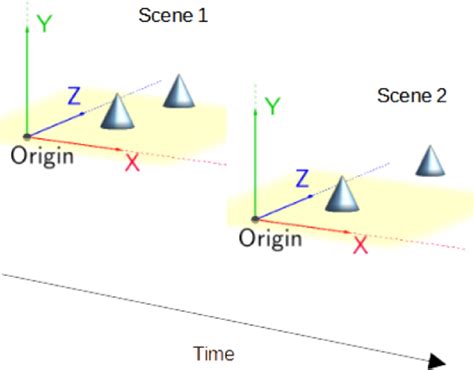 figure 4 from ptvr a software in python to make virtual reality experiments easier to build