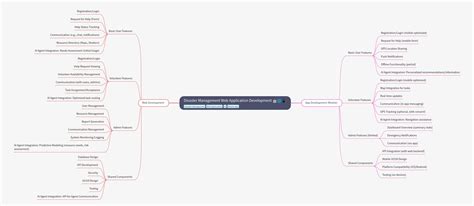 Disaster Management Web App Development Guide