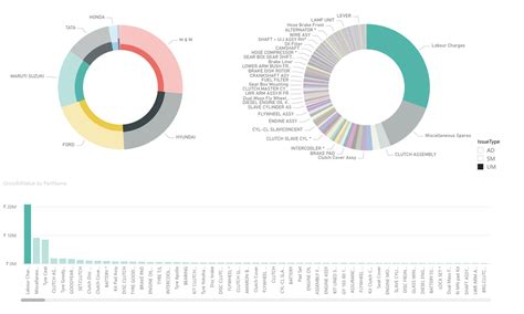 Repairs Data Analysis How Its Reshaping Fleet Management And Insurance Claims