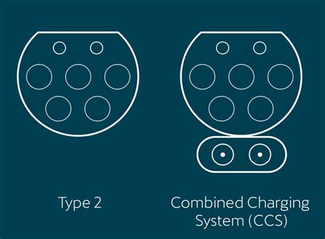 Ev Charging Connector Types In Europe Greenc
