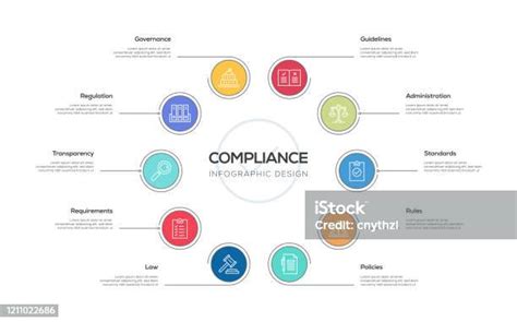 규정 준수 인포그래픽 템플릿 편집 가능한 스트로크 워크플로 레이아웃 다이어그램 연례 보고서 웹 디자인 등을 위한 인포그래픽 설계