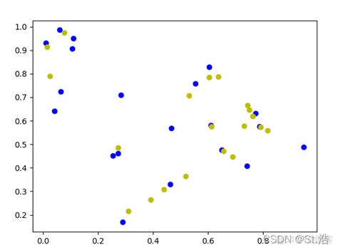 Smote算法在哪个包python Smote Pythonmob6454cc6b413f的技术博客51cto博客