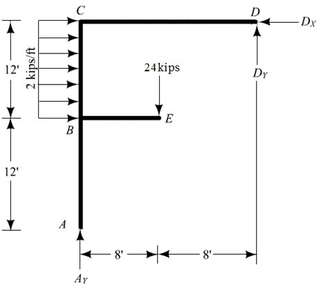 Solved Chapter 5 Problem 41p Solution Fundamentals Of Structural