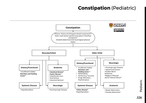 Constipation Pediatric Blackbook Blackbook