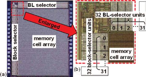 A Photomicrograph Of The 64 Kb Fenand Flash Memory Array Including