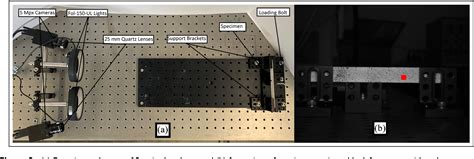 Figure 1 From Using Text As A Native Speckle Pattern In Digital Image Correlation Semantic Scholar