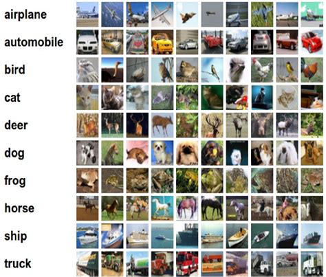 Figure 1 From Fused Deep Convolutional Neural Networks Based On Voting Approach For Efficient
