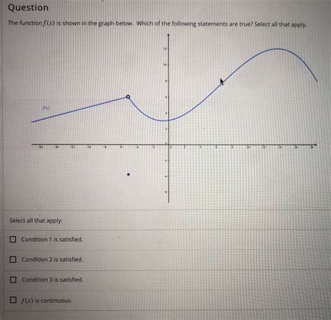question the function f x is shown in the graph