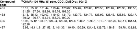 13 C Nmr Spectral Data Of Synthesized Compounds Download Scientific Diagram